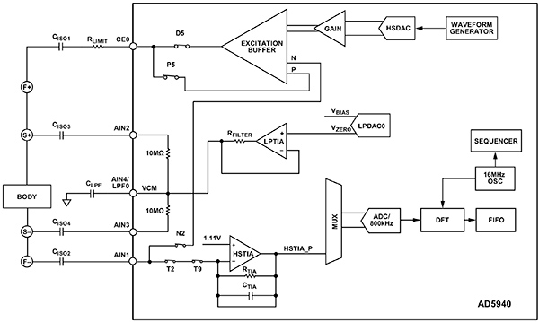 Biological Sensing with a Programmable AFE | DigiKey